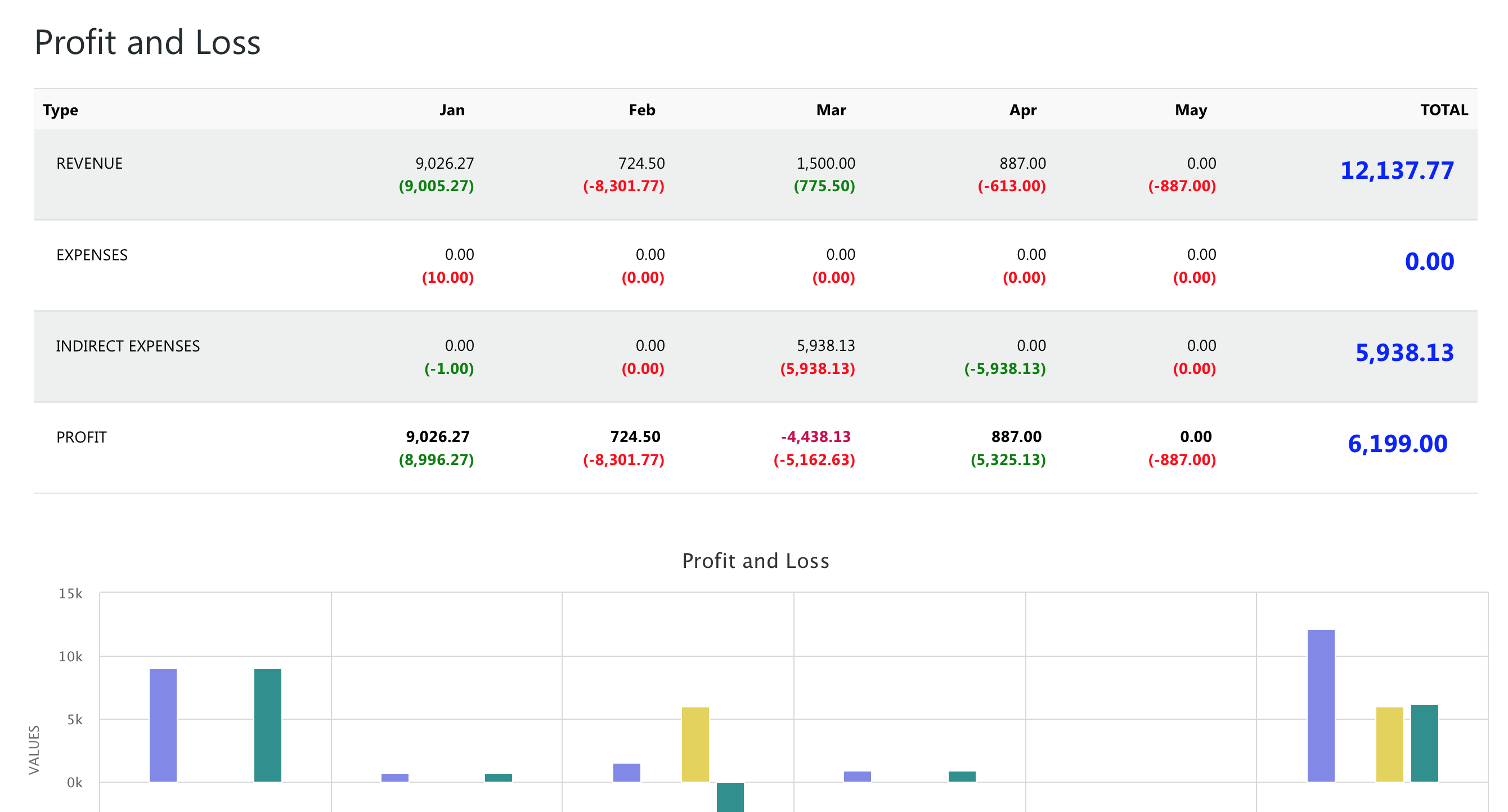 Aviation Software Company - Airline Management Software - Awery