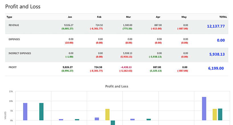 Aviation Software Company - Airline Management Software - Awery