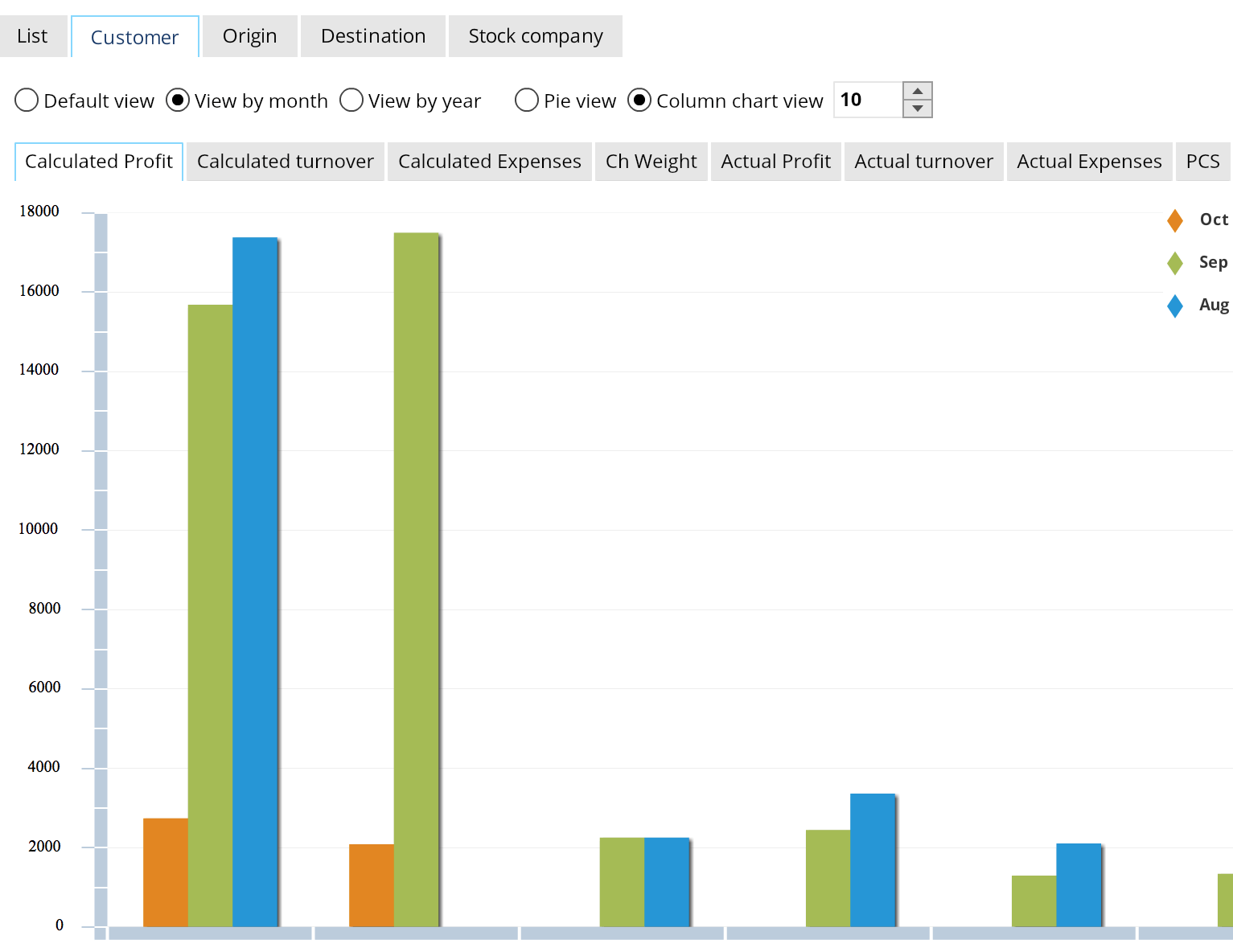 Aviation Software Company - Airline Management Software - Awery