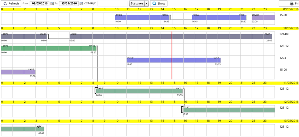 Aviation Software Company - Airline Management Software - Awery