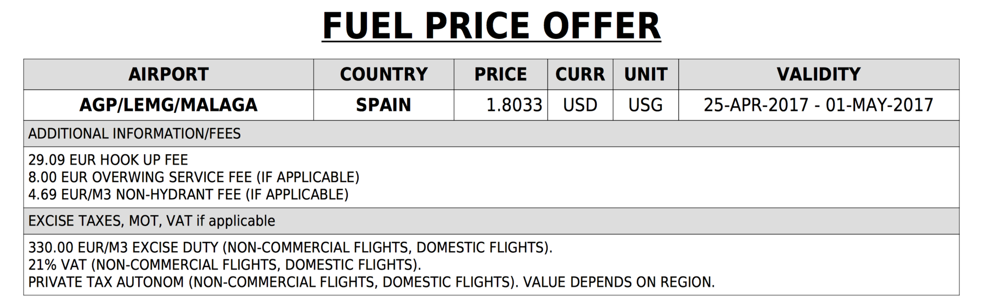 Aviation Software Company - Airline Management Software - Awery