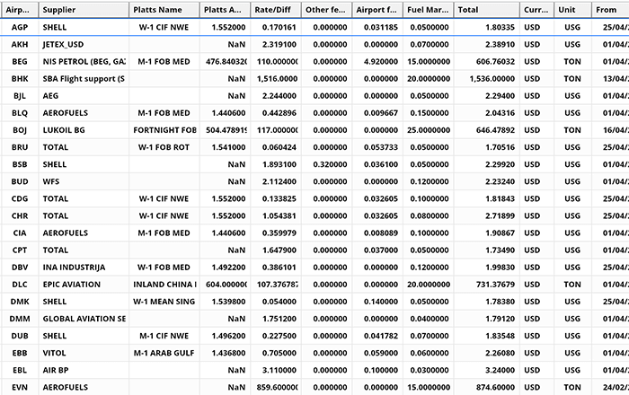 Aviation Software Company - Airline Management Software - Awery