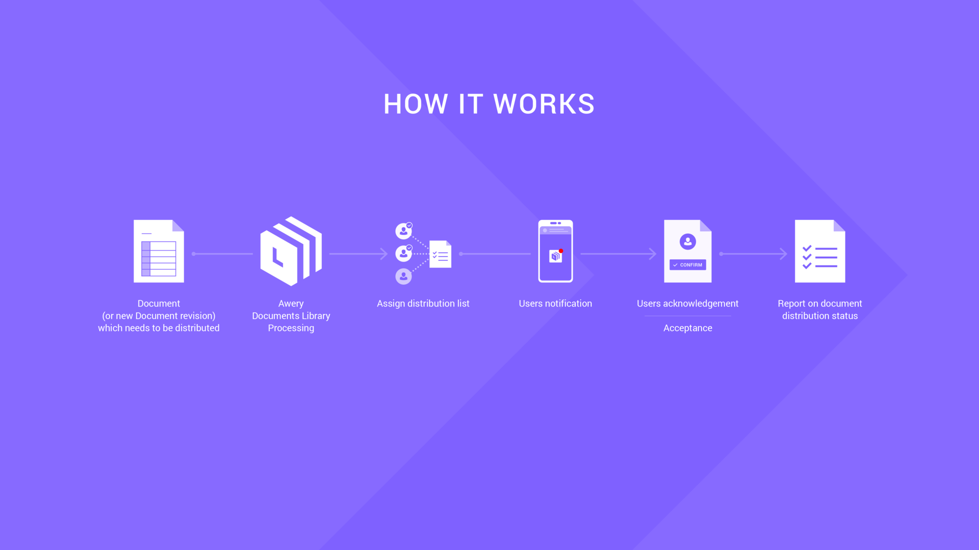 Aviation Software Company - Airline Management Software - Awery